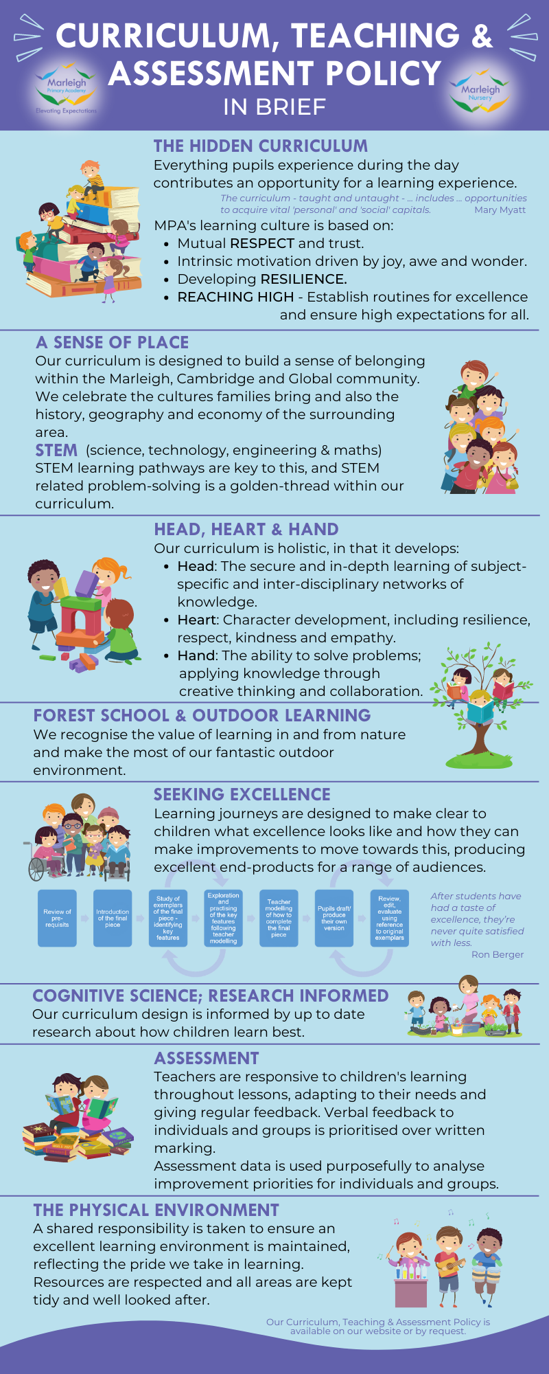 Curriculum Principles – Marleigh Primary Academy